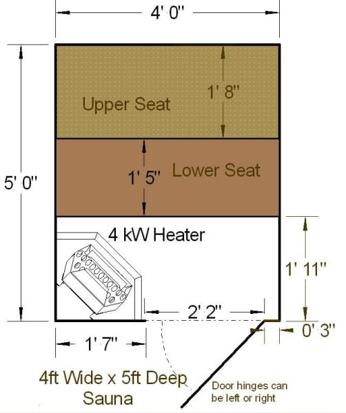 Sauna Rooms | Northern Lights Cedar Saunas