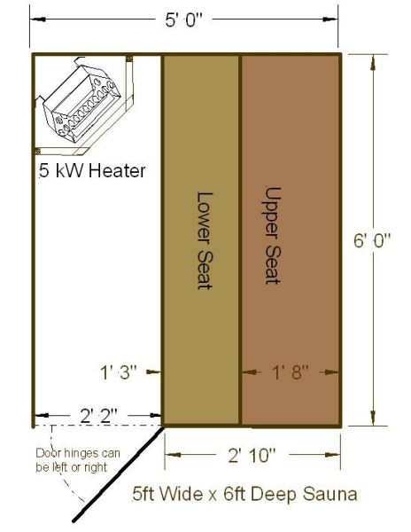 Sauna Rooms | Northern Lights Cedar Saunas