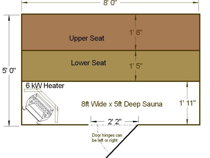 Sauna Rooms | Northern Lights Cedar Saunas